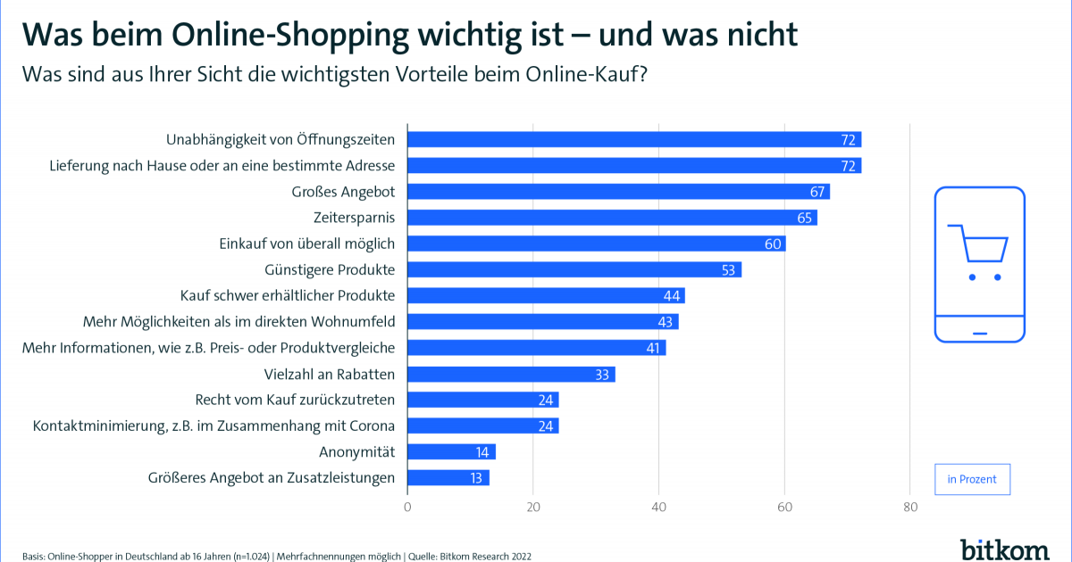 Was ist beim Online-Shopping wichtig?